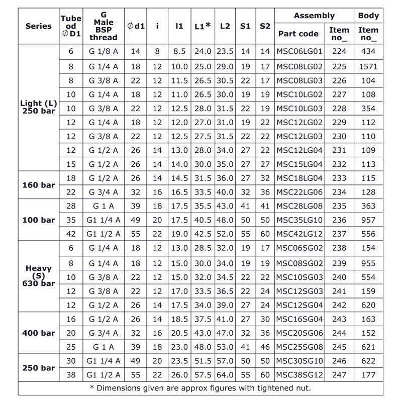 Male Stud Couplings Male Thread BSP MSC G Hydromax