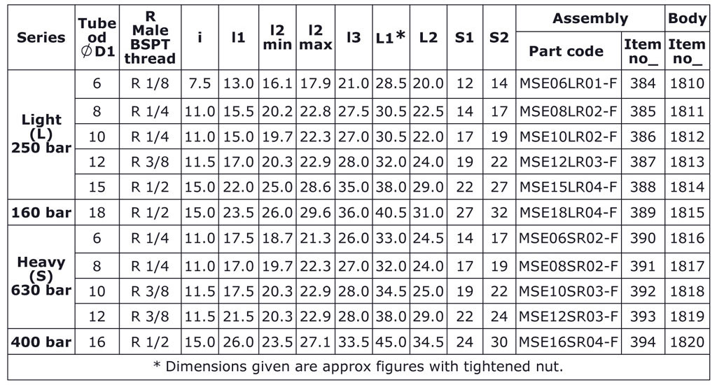 Male Stud Elbow Couplings Male Thread BSPT MSE R Hydromax